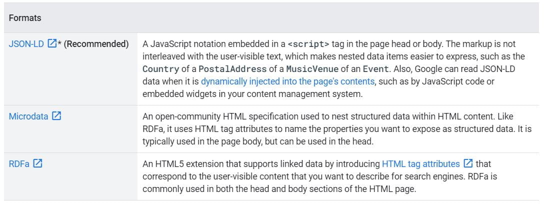 Best Guide to Structured Data (Schema) for Beginners | SteveAyo