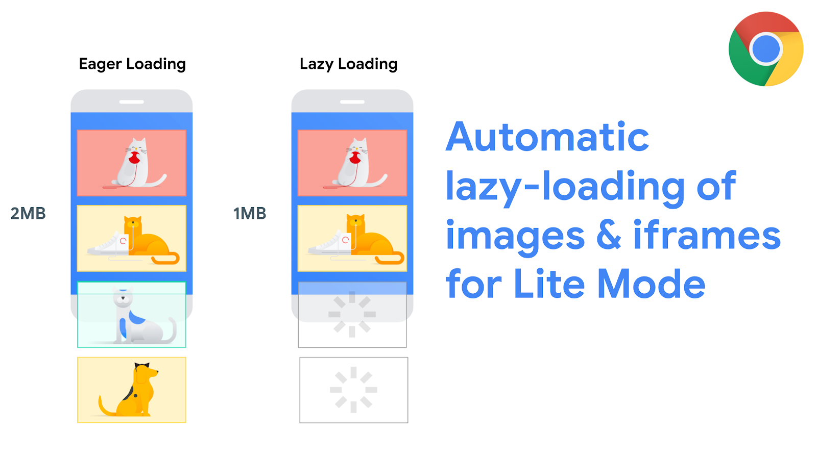 What Is Lazy Loading And Speed Optimization For Your Site Steveayo